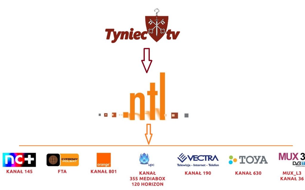 Transmisja niedzielnej mszy św. konwentualnej z 1000-letniego Opactwa ...